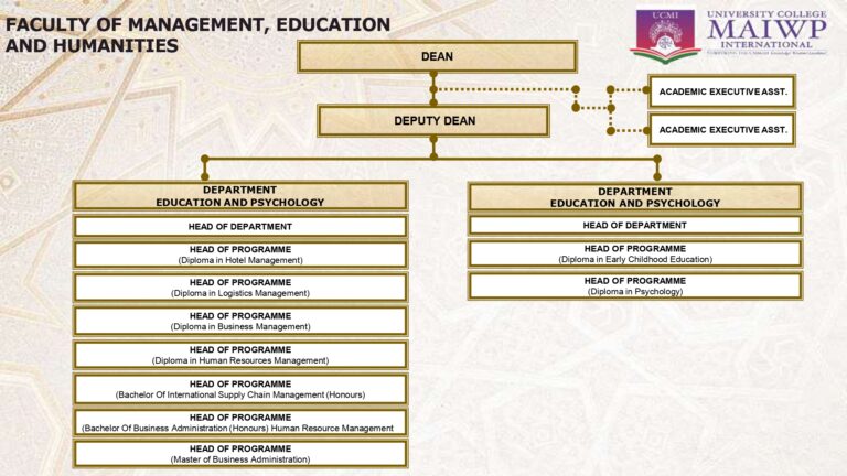 Organisation Chart – Faculty of Business, Management and Humanities